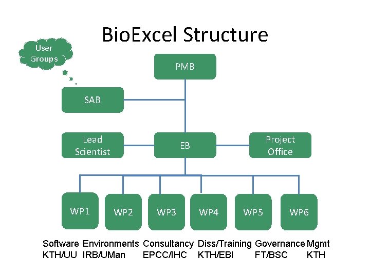 Bio Excel Intro Erwin Laure KTH Bio Excel