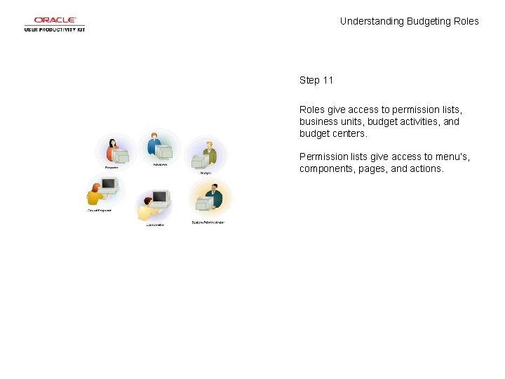 Understanding Budgeting Roles Concept Understanding Budgeting Roles ...