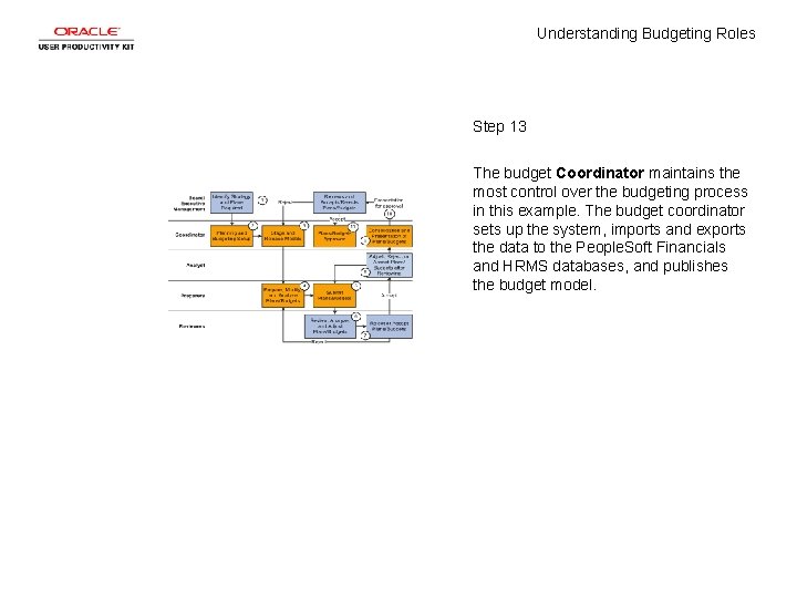 Understanding Budgeting Roles Concept Understanding Budgeting Roles ...