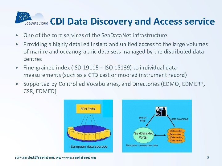Upgrading the CDI Data Discovery and Access service
