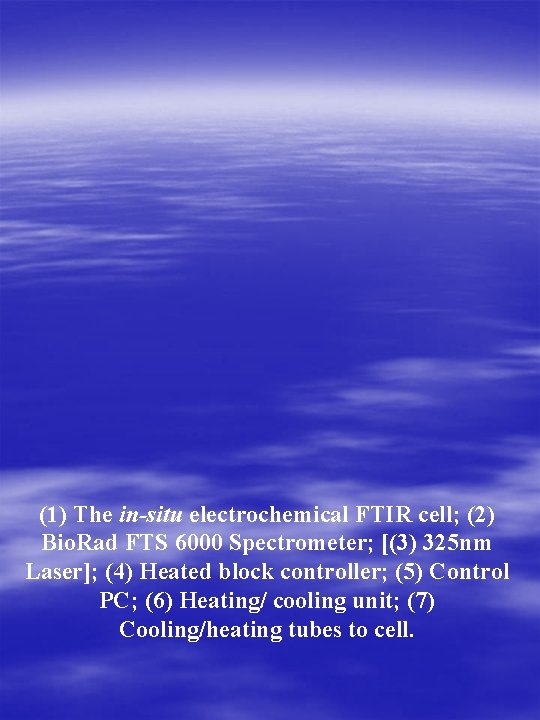 The basics of insitu Electrochemcial FTIR spectroscopy Why