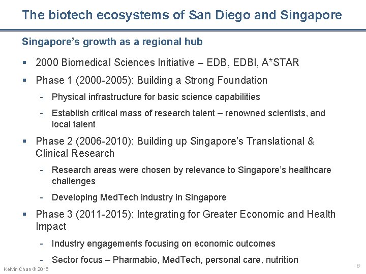 Leveraging Biotech Ecosystems to Build Biomedical Startups Kelvin