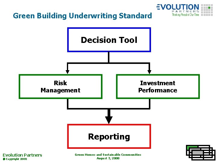 Capital Markets and Green National Green Building Underwriting