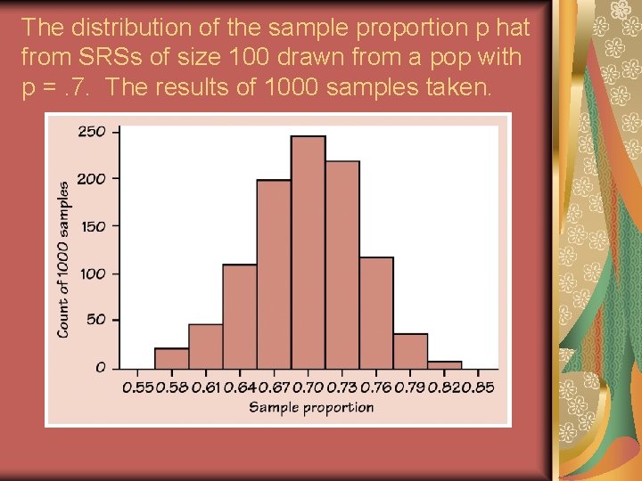 Chapter 9 Indentify and describe sampling distributions Vocabulary