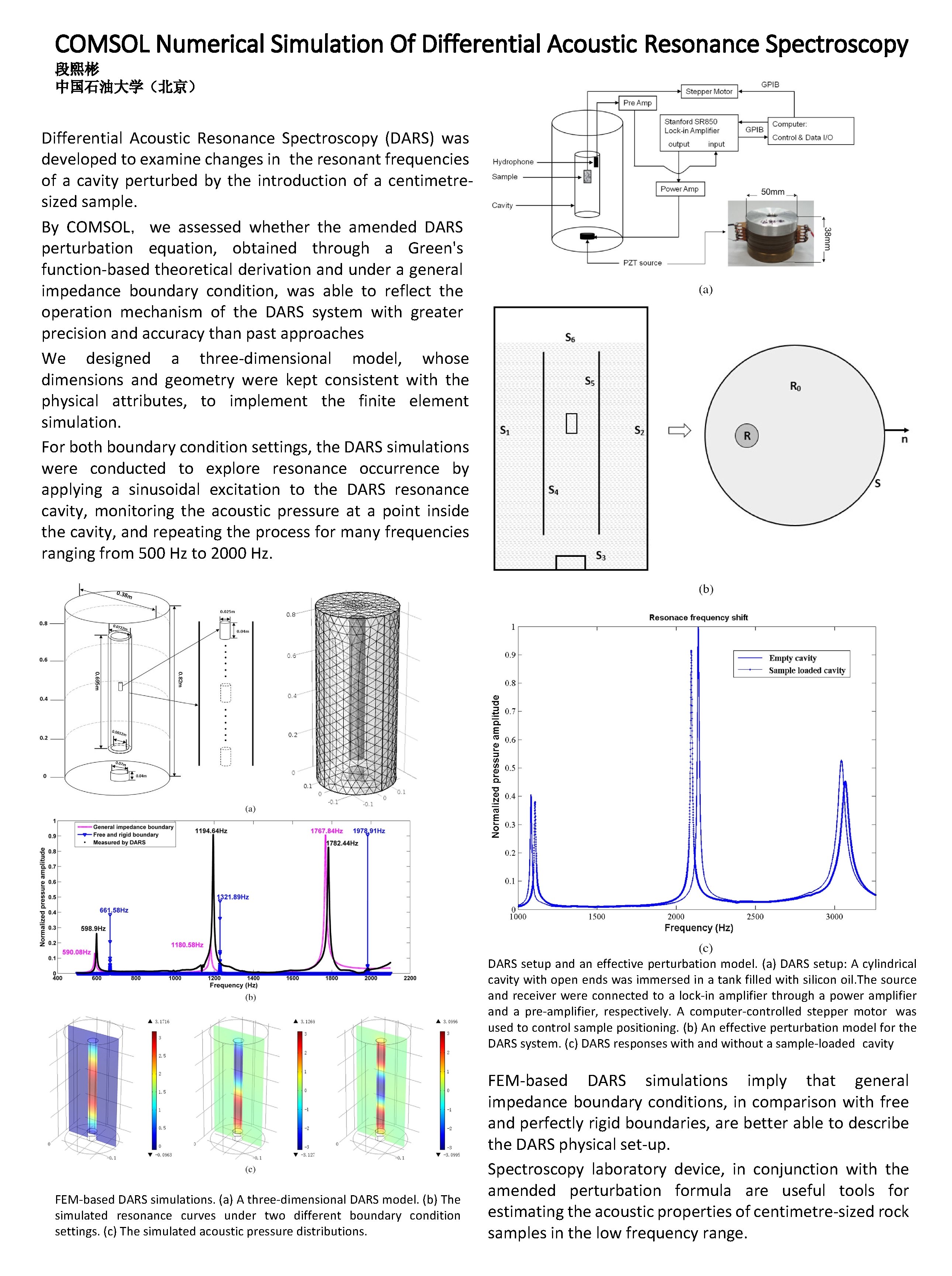 COMSOL Numerical Simulation Of Differential Acoustic Resonance Spectroscopy