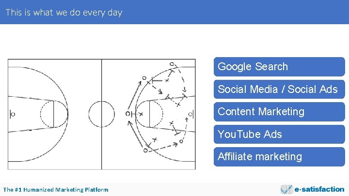 Making ebusiness customer centric The 1 Humanized Marketing