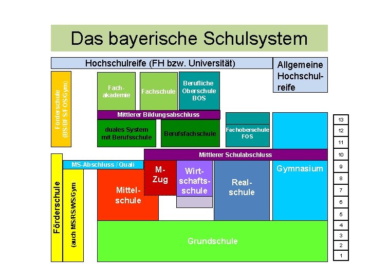 Welche Schulart ist die richtige Informationen zum bertritt