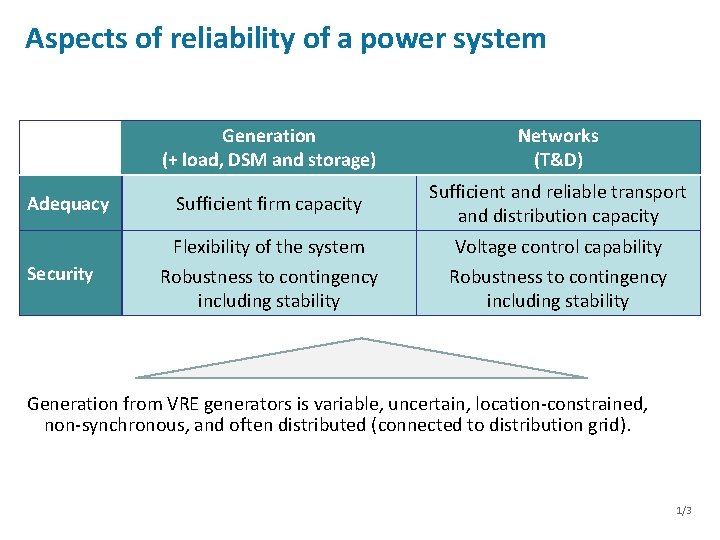 Aspects of reliability of a power system Adequacy