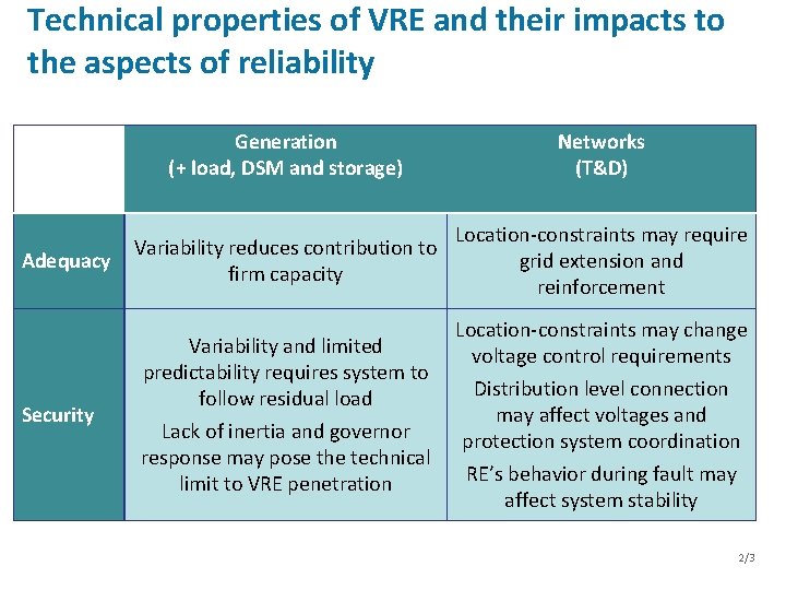 Aspects of reliability of a power system Adequacy