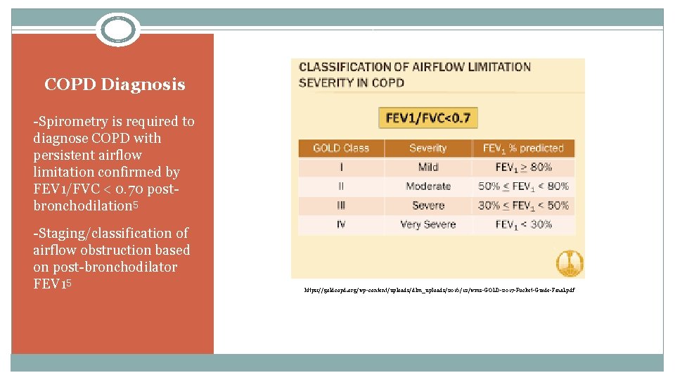Chronic Obstructive Pulmonary Disease Chronic Disease Management KRISTEN