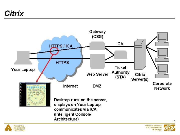 Remote Access Kenneth Evans Jr February 22 2005