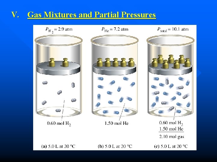 Chapter 12 Gases and Their Properties I Properties