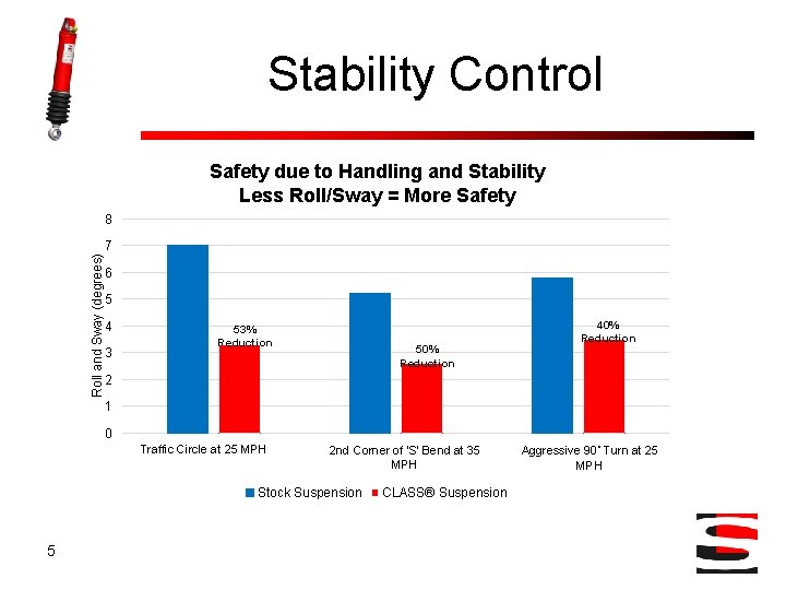 The Next Generation Suspension LIQUIDSPRING CLASS Compressible Liquid