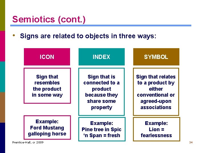 Chapter 2 Perception CONSUMER BEHAVIOR 8 e Michael
