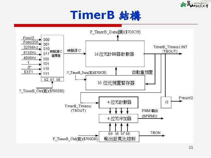 SFR o o o PTimebaseSetup PTimer ACtrl PTimer