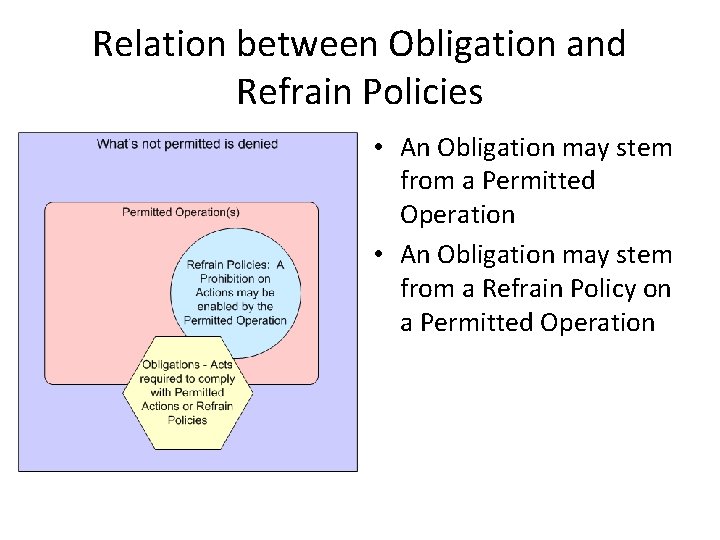 Refrain Policy Vocabulary HL 7 Security WG Kathleen