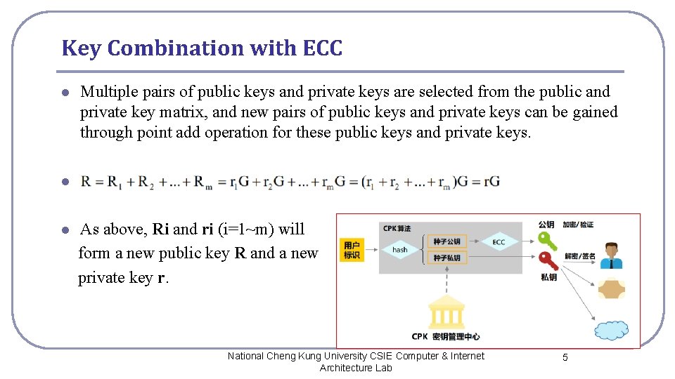 An Improved CPK Identity Authentication Scheme Based on