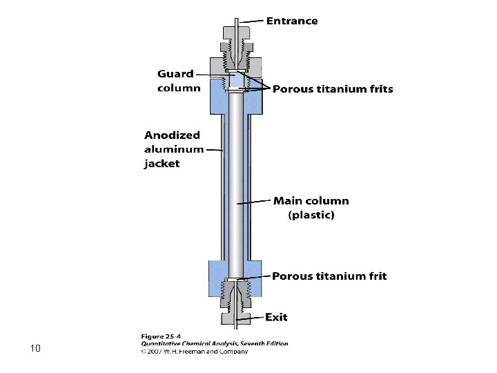 High Performance Liquid Chromatography HPLC Lecture 40 1
