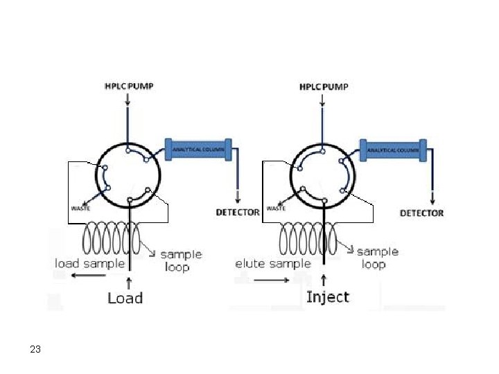 High Performance Liquid Chromatography HPLC Lecture 40 1