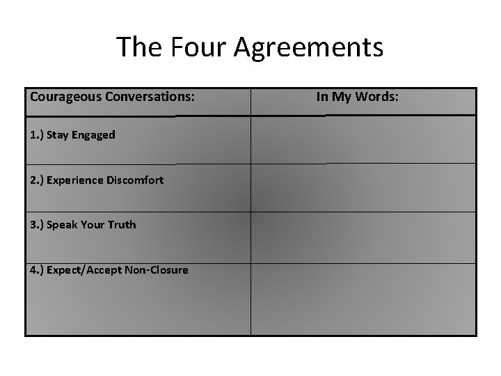 The Four Agreements The Compass of Courageous Conversations