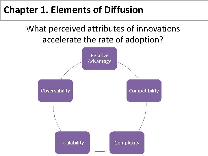 Chapter 1 Elements of Diffusion Case Water Boiling