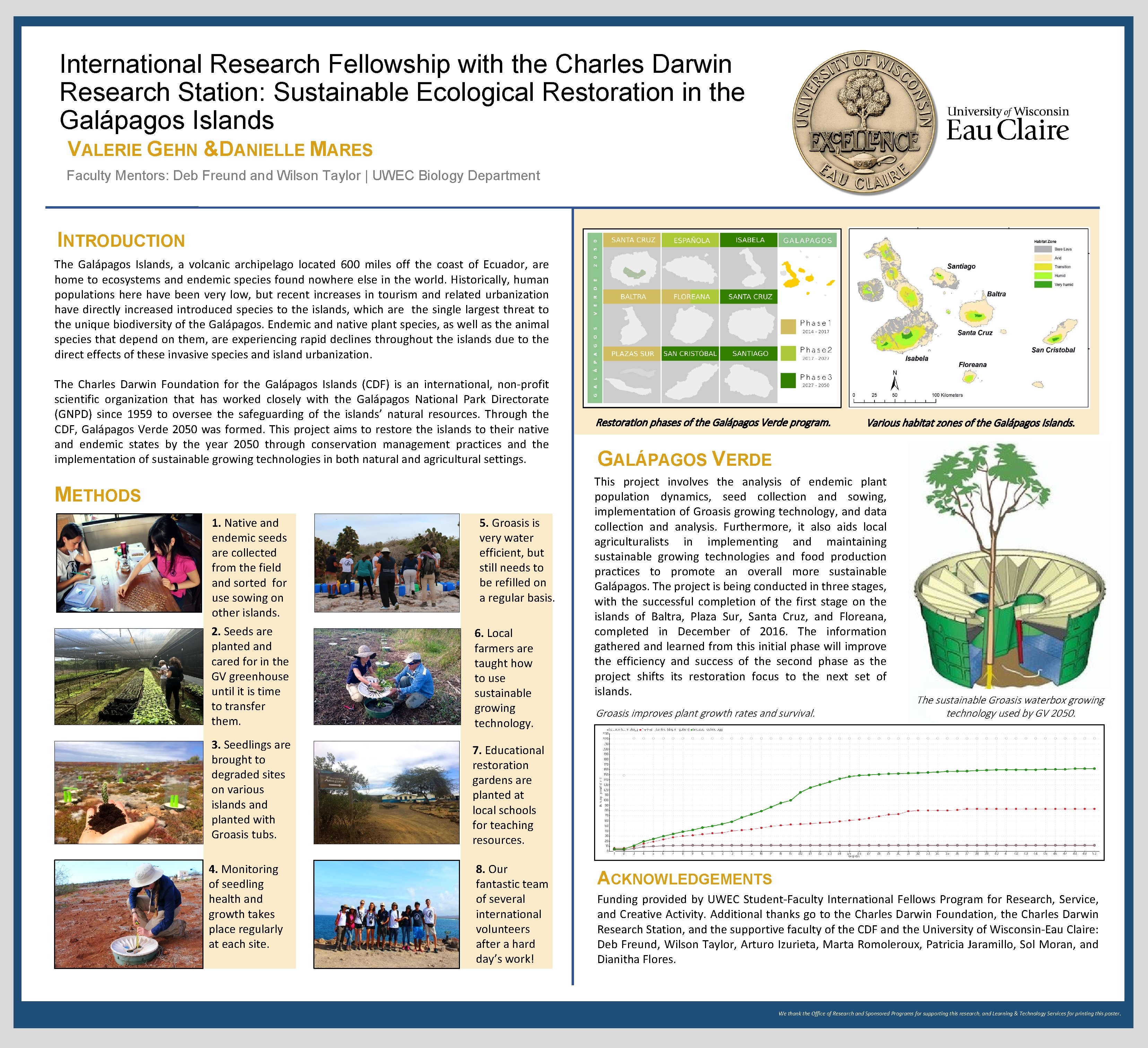 International Research Fellowship with the Charles Darwin Research