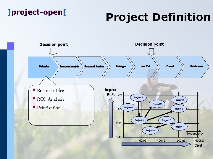 projectopen Development Methodology projectopen Development cycle ...