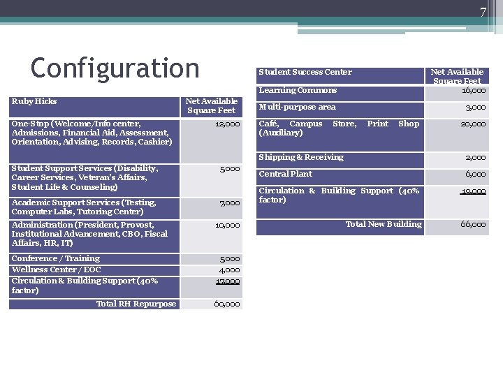 Student Success Center and Central Plant Project PreDesign