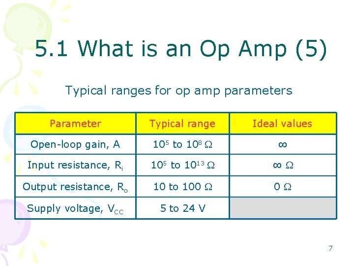 Circuit Theory Chapter 5 Operational Amplifier Copyright The