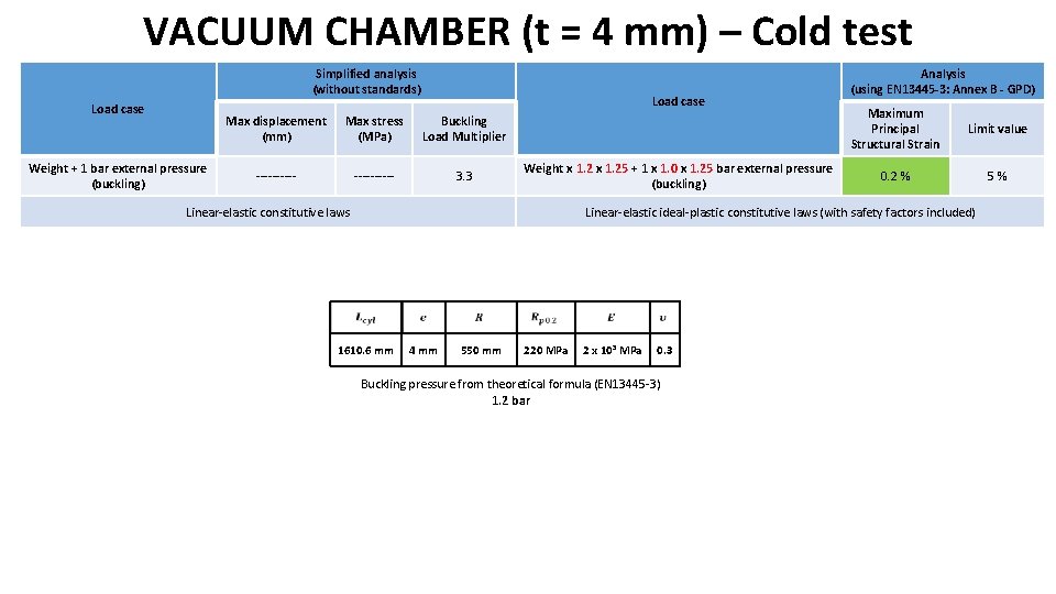 M LINE Cold test Simplified analysis without standards