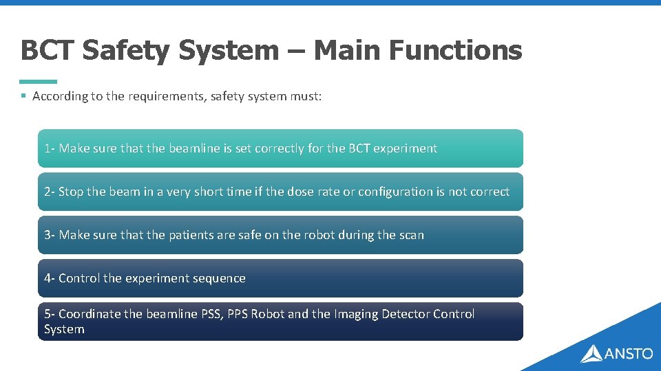 Safety System for Human Imaging in IMBL Beamline
