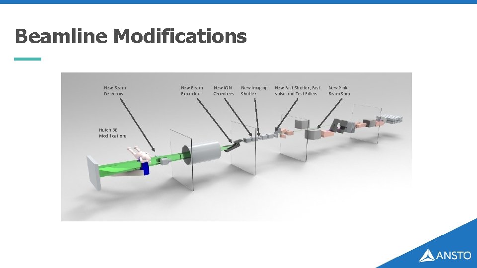 Safety System for Human Imaging in IMBL Beamline