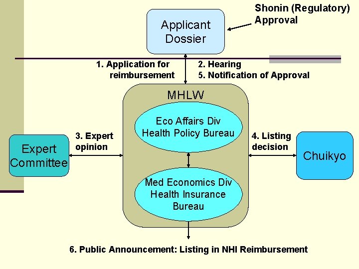 Medical Device Reimbursement in Japan Presented to Mass