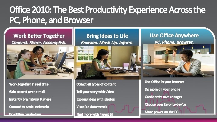 Office 2010 Application Compatibility Office 2010 for Developers