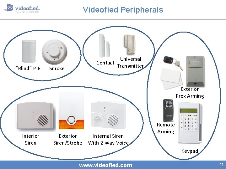Videofied Overview Presentation by Gary Frith UK Ireland