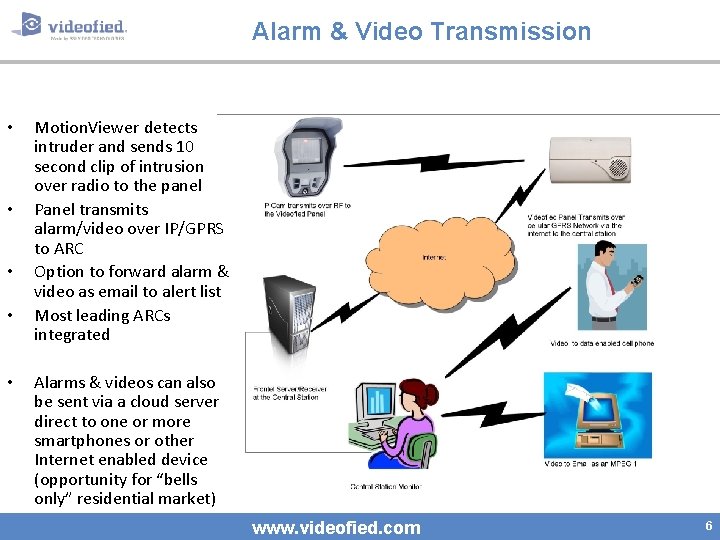 Videofied Overview Presentation by Gary Frith UK Ireland