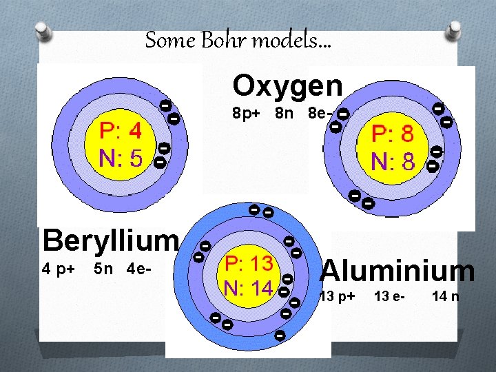 Bohr Models and Lewis Dot Diagrams Science 10