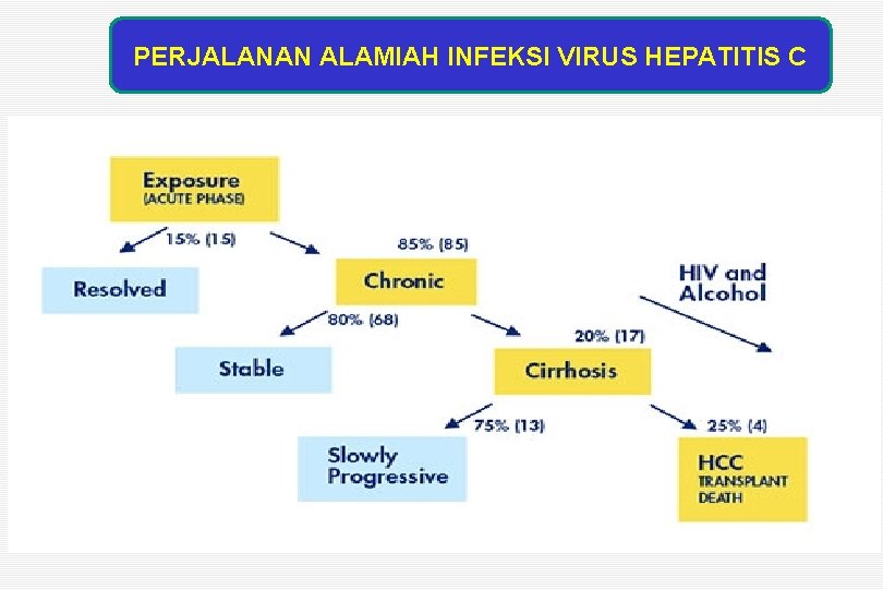 Clinical Practice Guidelines Pencegahan Diagnosis Evaluasi dan Tatalaksana