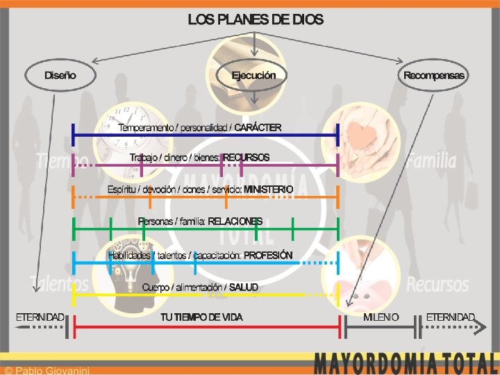 Clase 6 Mayordoma de los talentos Mayordoma Total