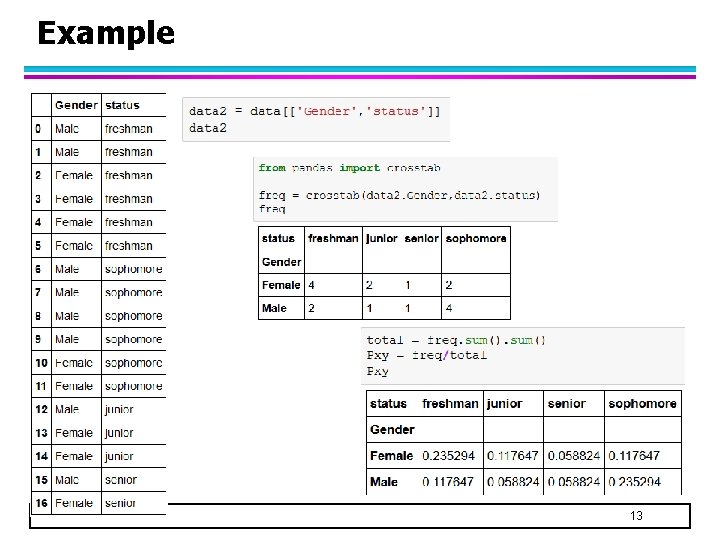 CSE 482 Lecture 8 Data Summarization and Visualization