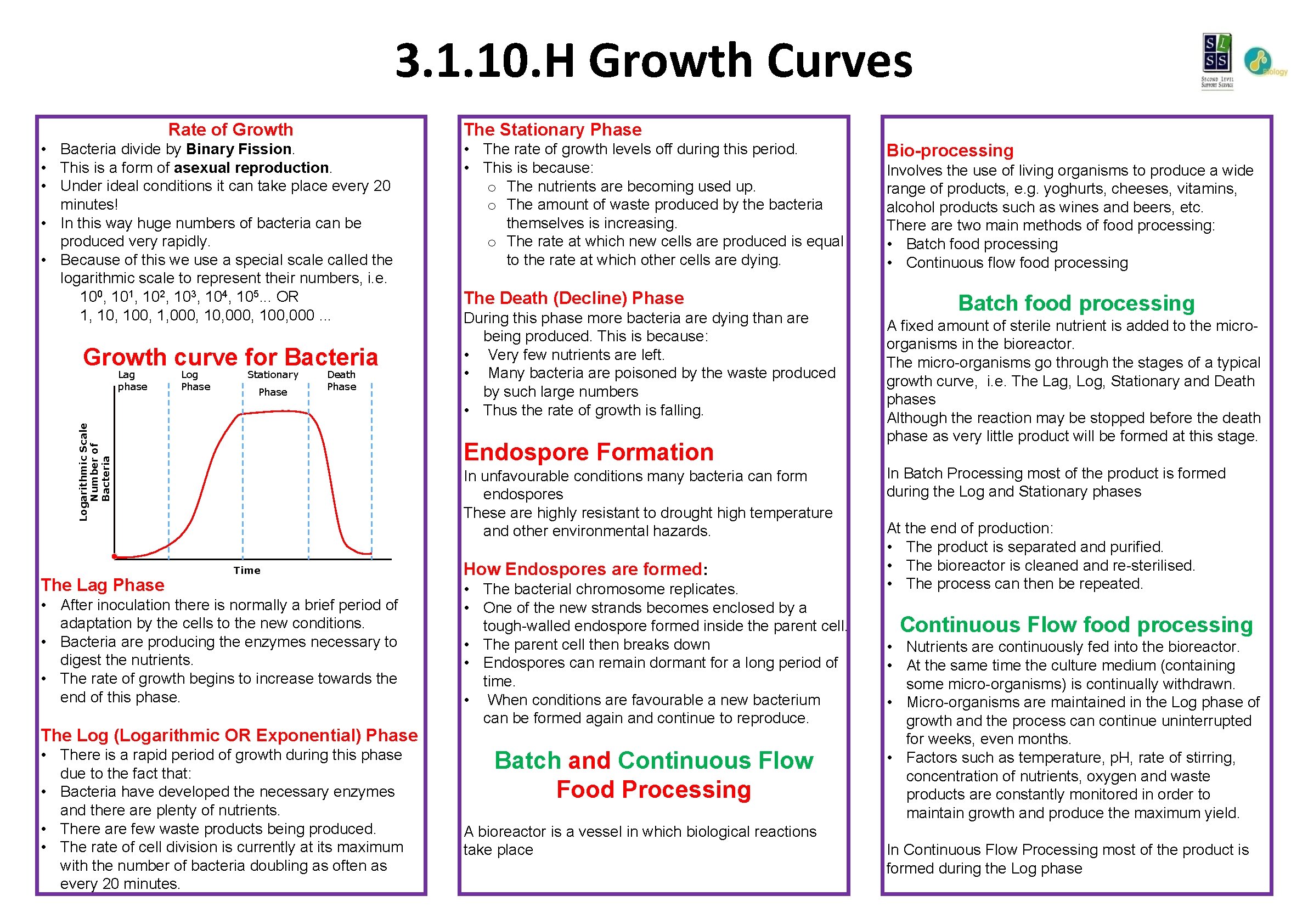 3 1 10 H Growth Curves Rate of