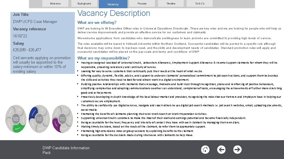 DWP Candidate Pack Job Role Work Coach Executive