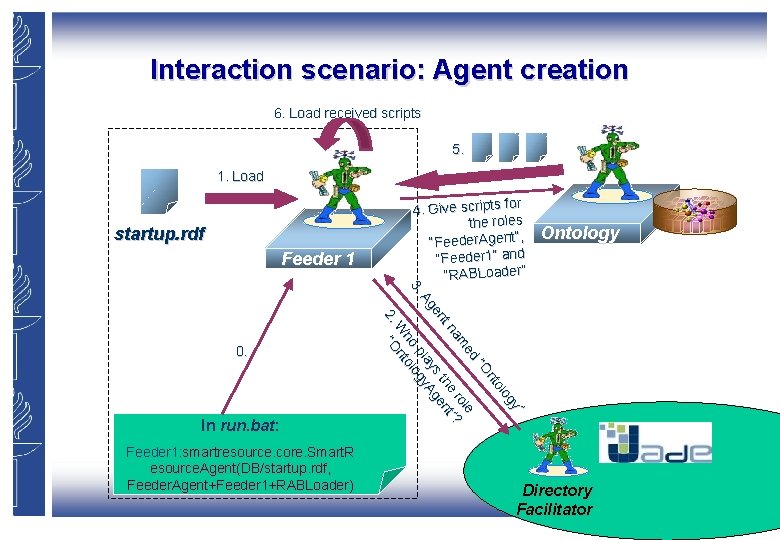 Smart Resource Platform and Semantic Agent Programming Language