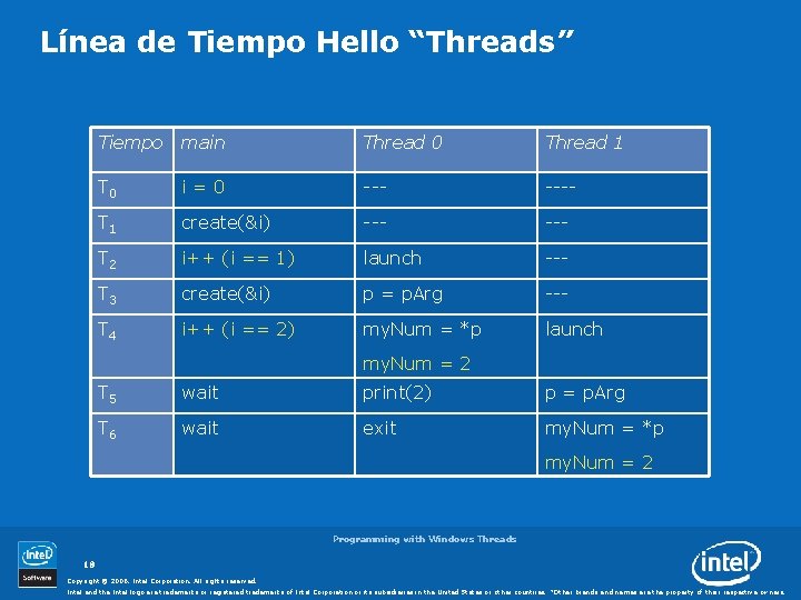 Programando con Hilos de Windows Intel Software College