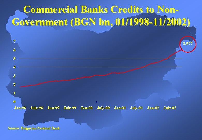 Financial Sector in Bulgaria Bulgaria Currency Board Arrangement