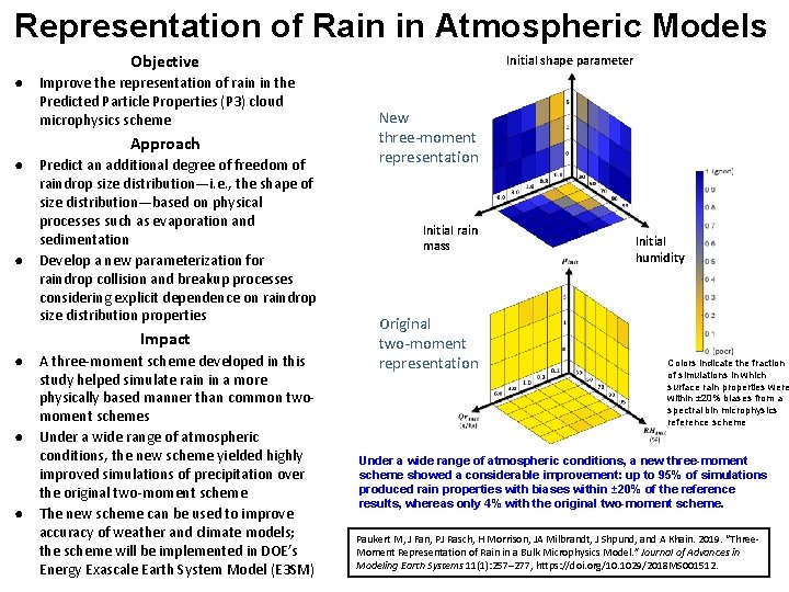 Representation of Rain in Atmospheric Models Objective Improve
