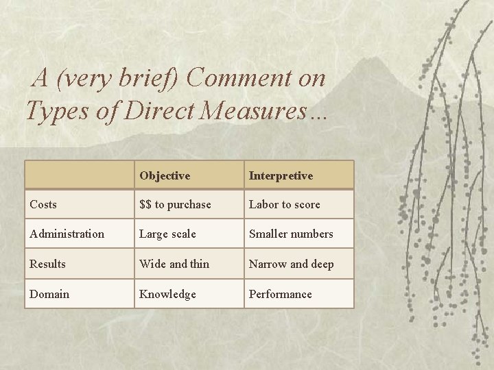 2008 Library Assessment Conference Seattle WA Using i