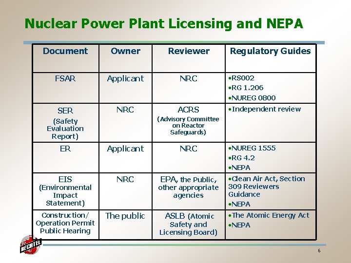 14 th Nuclear Utility Meteorological Data Users Group