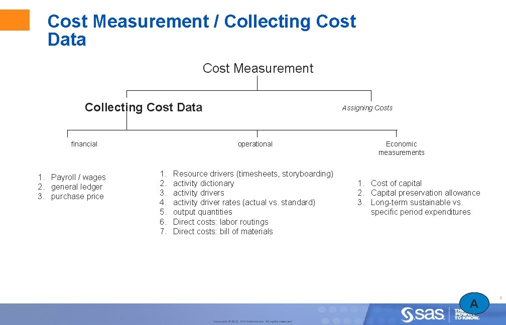 Here is Part of the Problem Which managerial