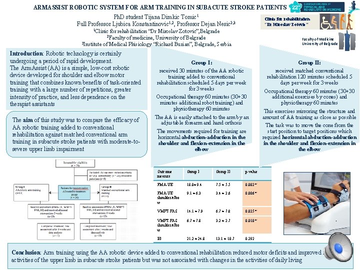ARMASSIST ROBOTIC SYSTEM FOR ARM TRAINING IN SUBACUTE